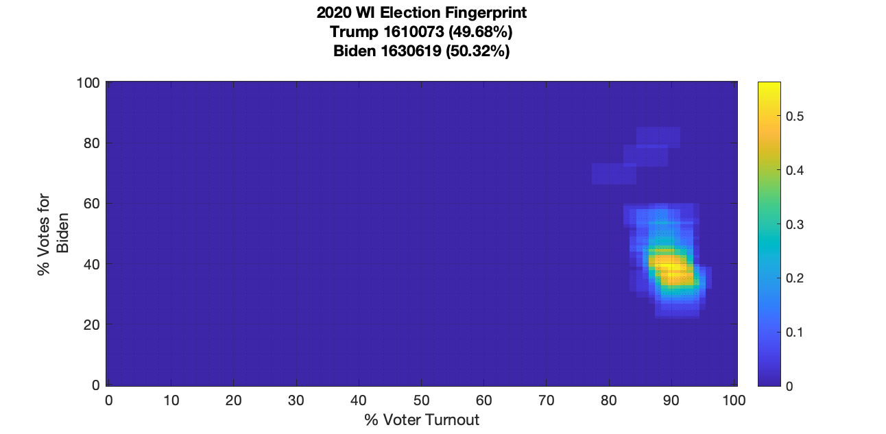 New WI 2020 Election Fingerprints – Digital Poll Watchers (dot) Org