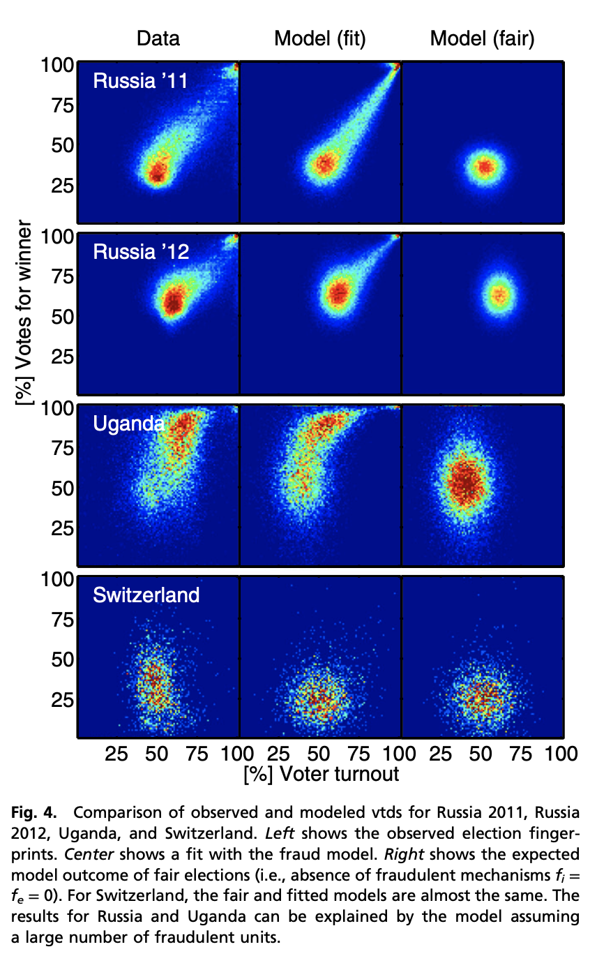 Statistical Detection Of Election Irregularities 2020 Digital Poll Watchers Dot Org