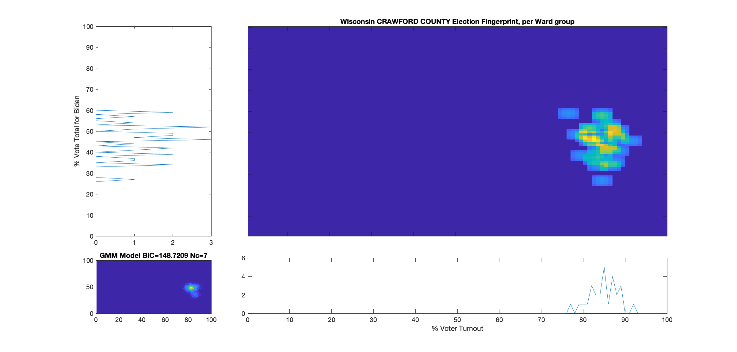 New WI 2020 Election Fingerprints, rev 2.0 – Digital Poll Watchers (dot ...