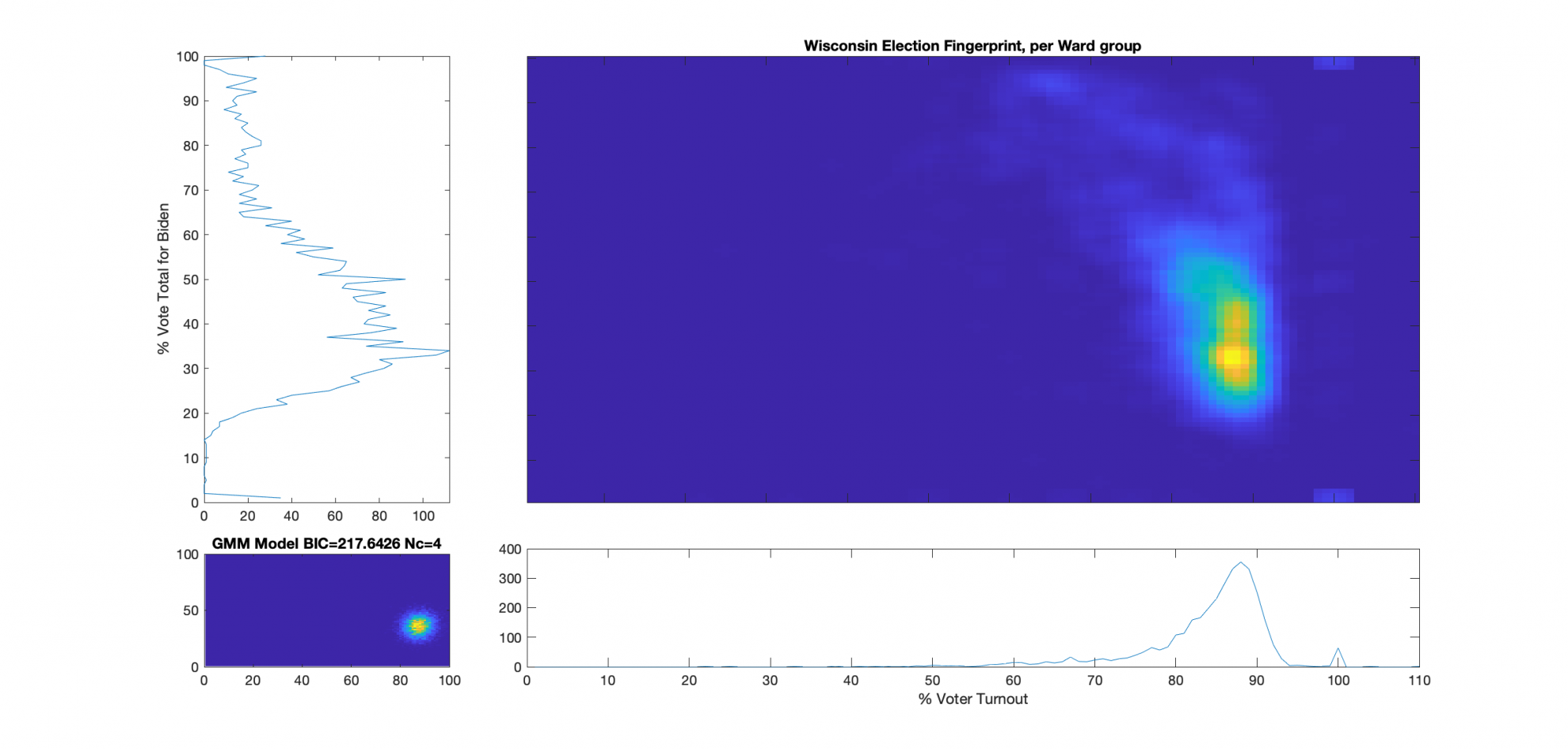 New WI 2020 Election Fingerprints, rev 2.0 – Digital Poll Watchers (dot ...