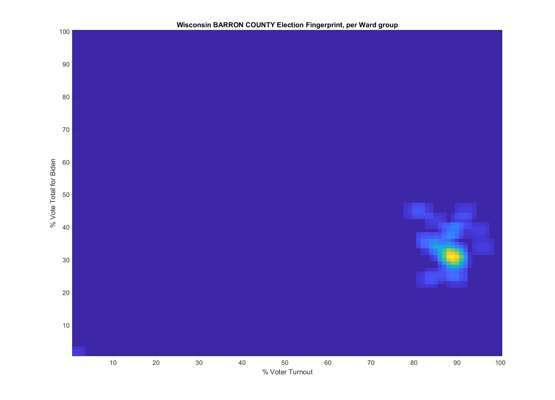 New WI 2020 Election Fingerprints – Digital Poll Watchers (dot) Org