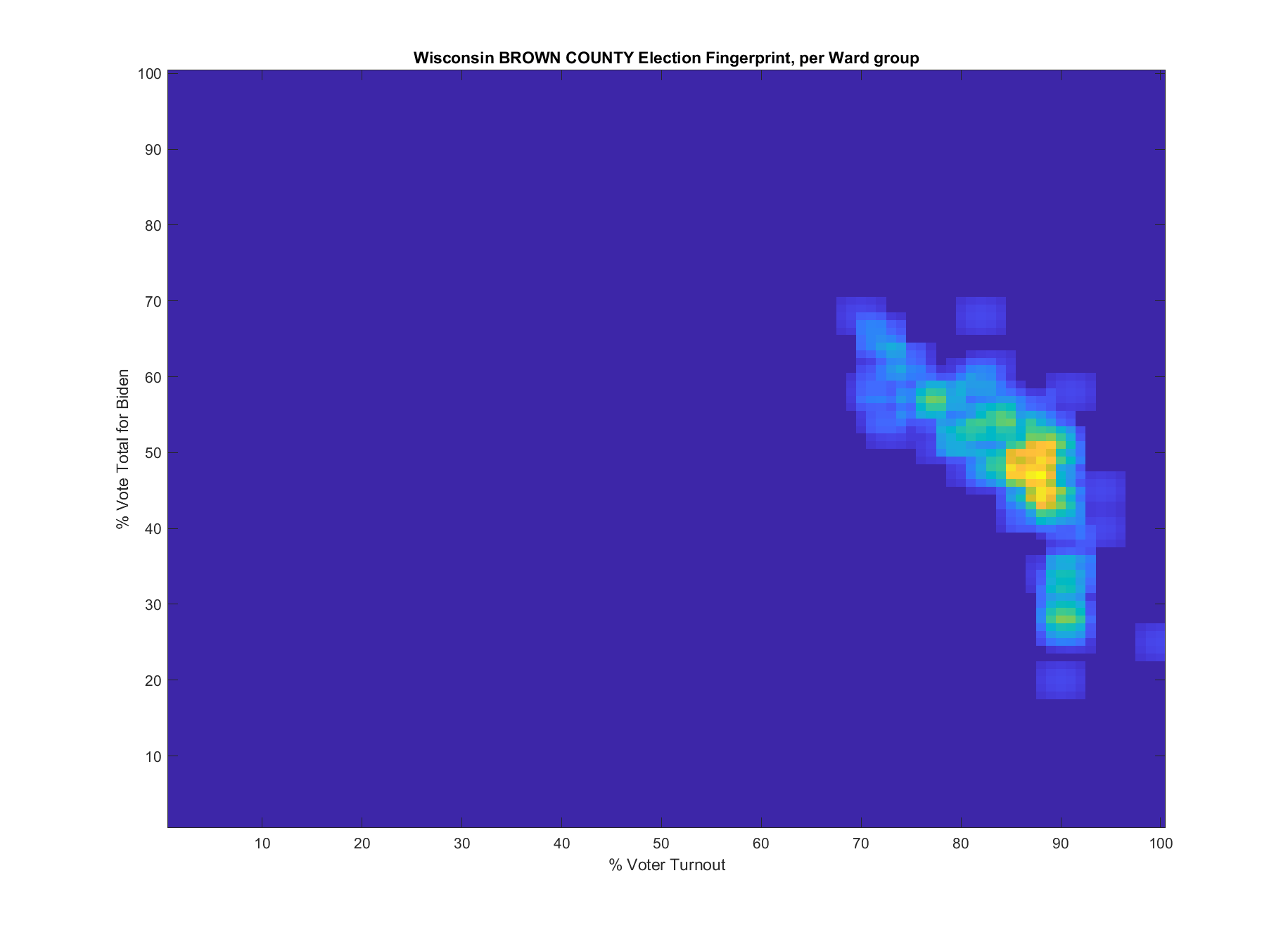 New WI 2020 Election Fingerprints – Digital Poll Watchers (dot) Org