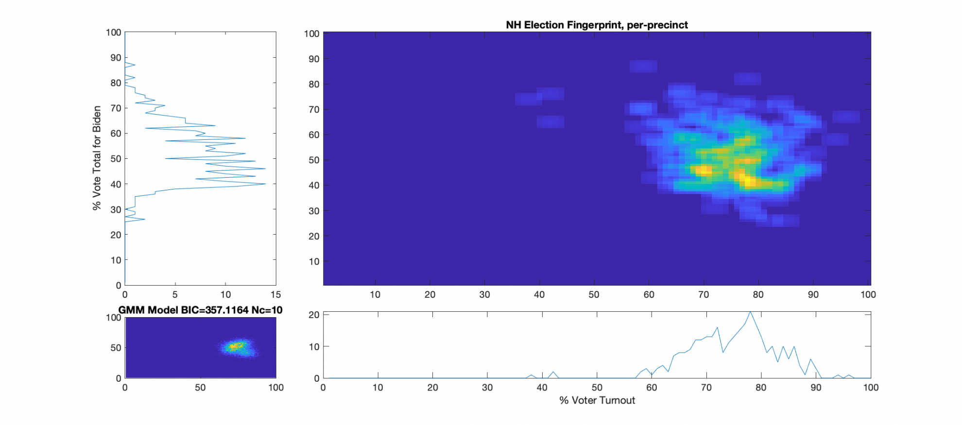 NH 2020 Election Fingerprint – Digital Poll Watchers (dot) Org