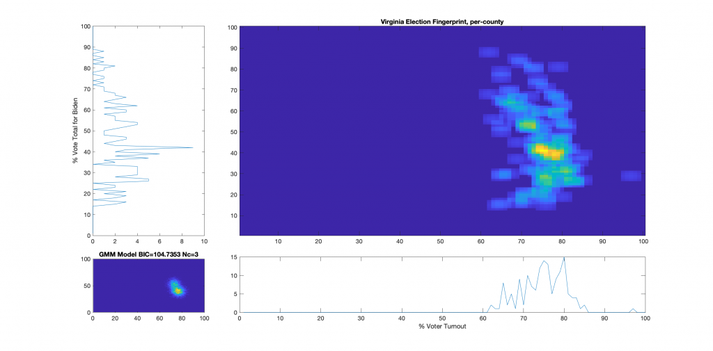 VA 2020 Election Analysis Report – Digital Poll Watchers (dot) Org