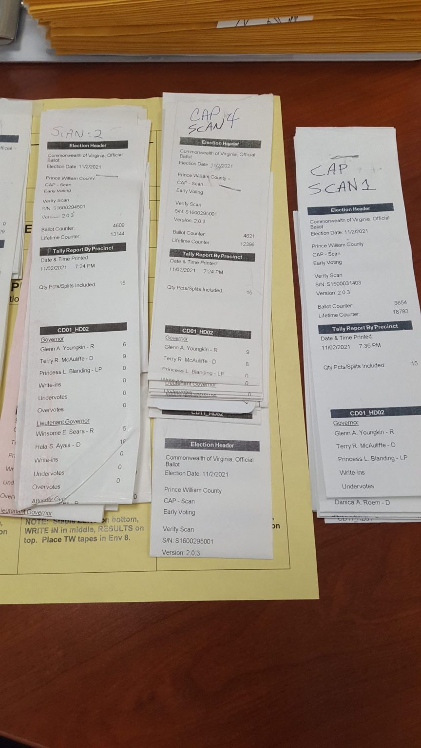 VA 2020 and 2021 Machine Tapes Compared to Official Results for a ...