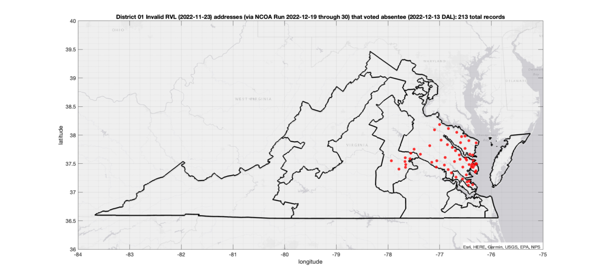 Election Data Analysis – Digital Poll Watchers (dot) Org
