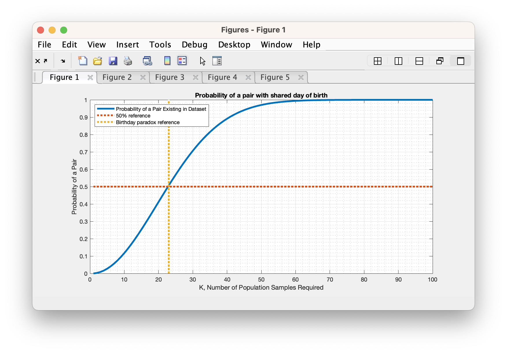 Derivation Of Expected Number Of String Collisions In Va Registered