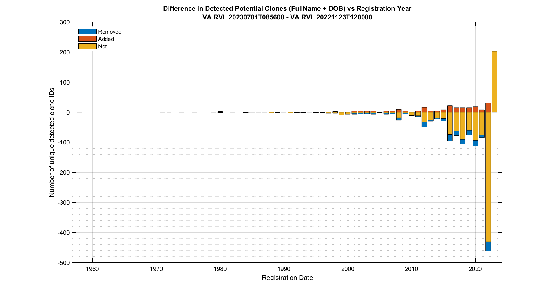 Election Data Analysis – Digital Poll Watchers (dot) Org