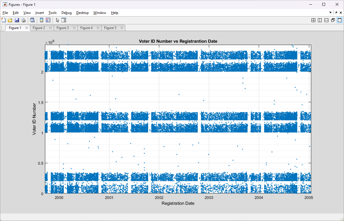 Election Data Analysis – Digital Poll Watchers (dot) Org