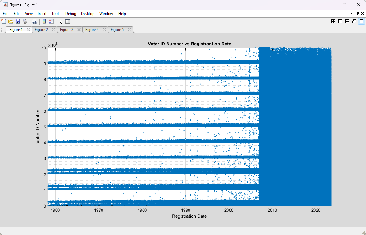 Election Data Analysis – Digital Poll Watchers (dot) Org