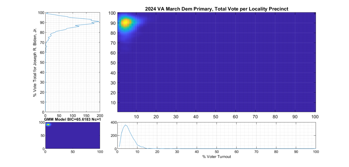 Election Data Analysis – Digital Poll Watchers (dot) Org