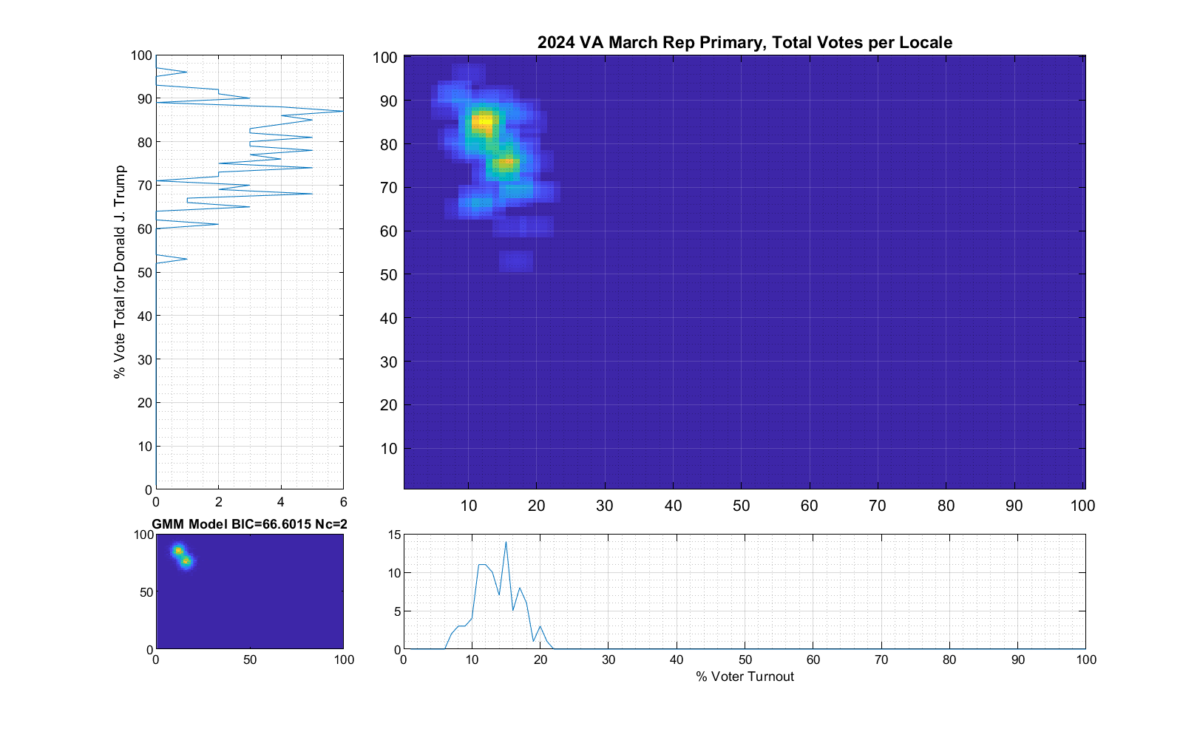 Election Data Analysis – Digital Poll Watchers (dot) Org